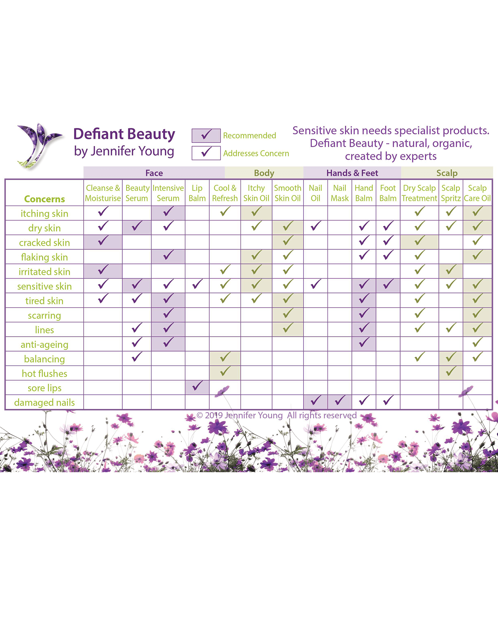 Defiant Beauty Cool and Refresh | Sensitive Skin | Cancer Patient Skin ...